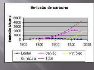 Fontes de energia-Gás Natural | PPTX
