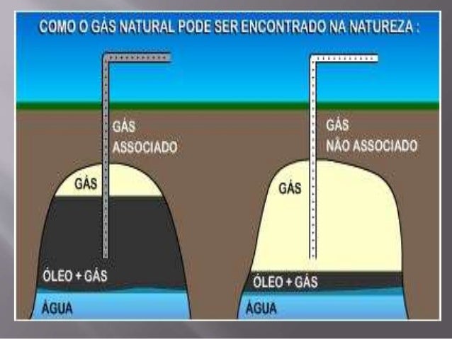 Fontes de energia-Gás Natural