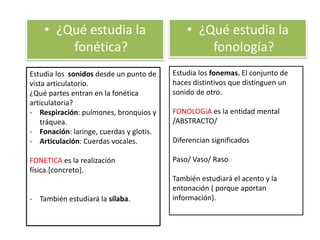 Fonética y Fonología | PPTX