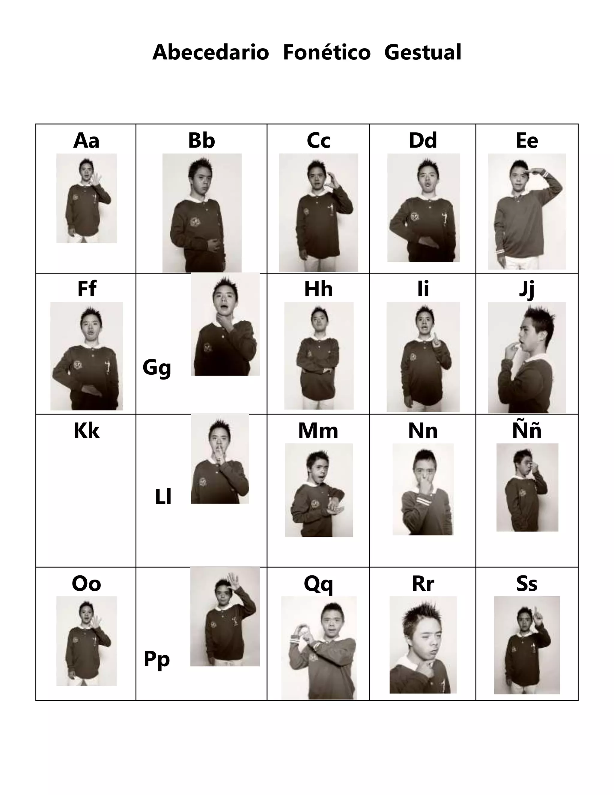 Fonético gestual resumen | DOCX