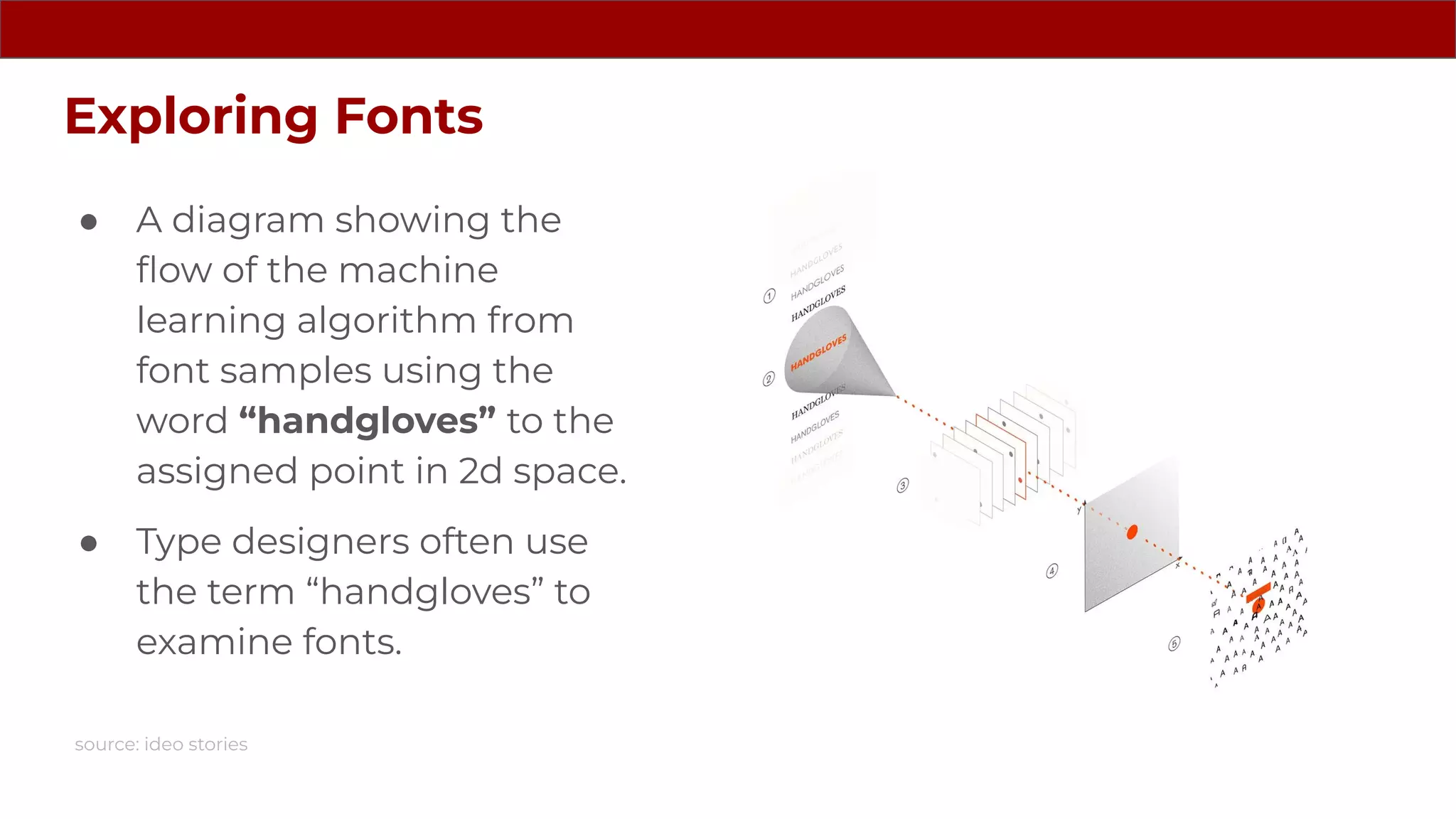 Font Map | PDF