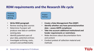 Research data management at TU Eindhoven | PPT