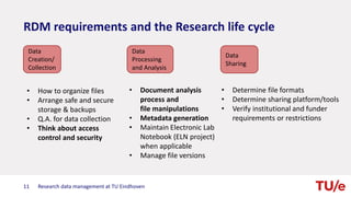 Research data management at TU Eindhoven | PPT