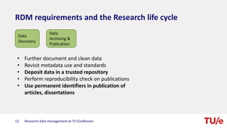 Research data management at TU Eindhoven | PPT