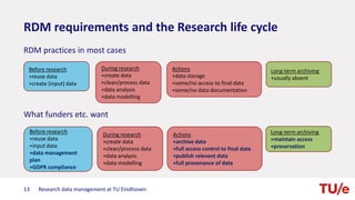 Research data management at TU Eindhoven | PPT