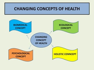 Fundamental of nursing unit 1 introduction.pptx