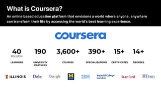 Coursera | Alphonso Morris - What’s Product Design vs UX vs UI? What is Growth Design? | PPT