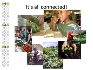 Sustainable Food System | PPT