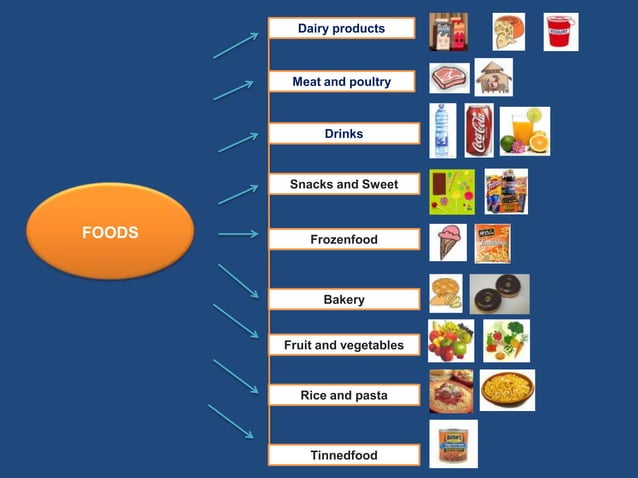 Food | PPTX | Cooking | Food & Drink