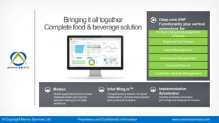 Food and Beverage Solution Footprint | PPT