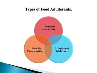 Food adulteration & identification | PPTX