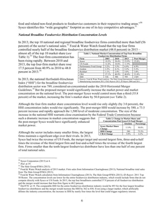 Food & Water Watch Comment on Proposed Sysco US Foods Merger | PDF ...