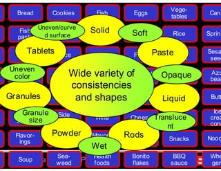 Food color measurement jisl | PDF