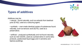 assignment on food-additives-ppt-1416wfcf (2).pptx