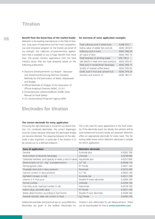 Food analysis by Metrohm | PDF