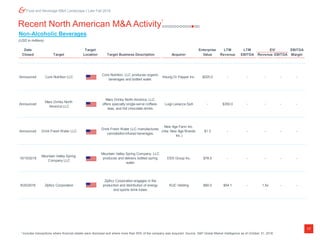 Food and Beverage M&A Landscape Late Fall 2018 | PDF