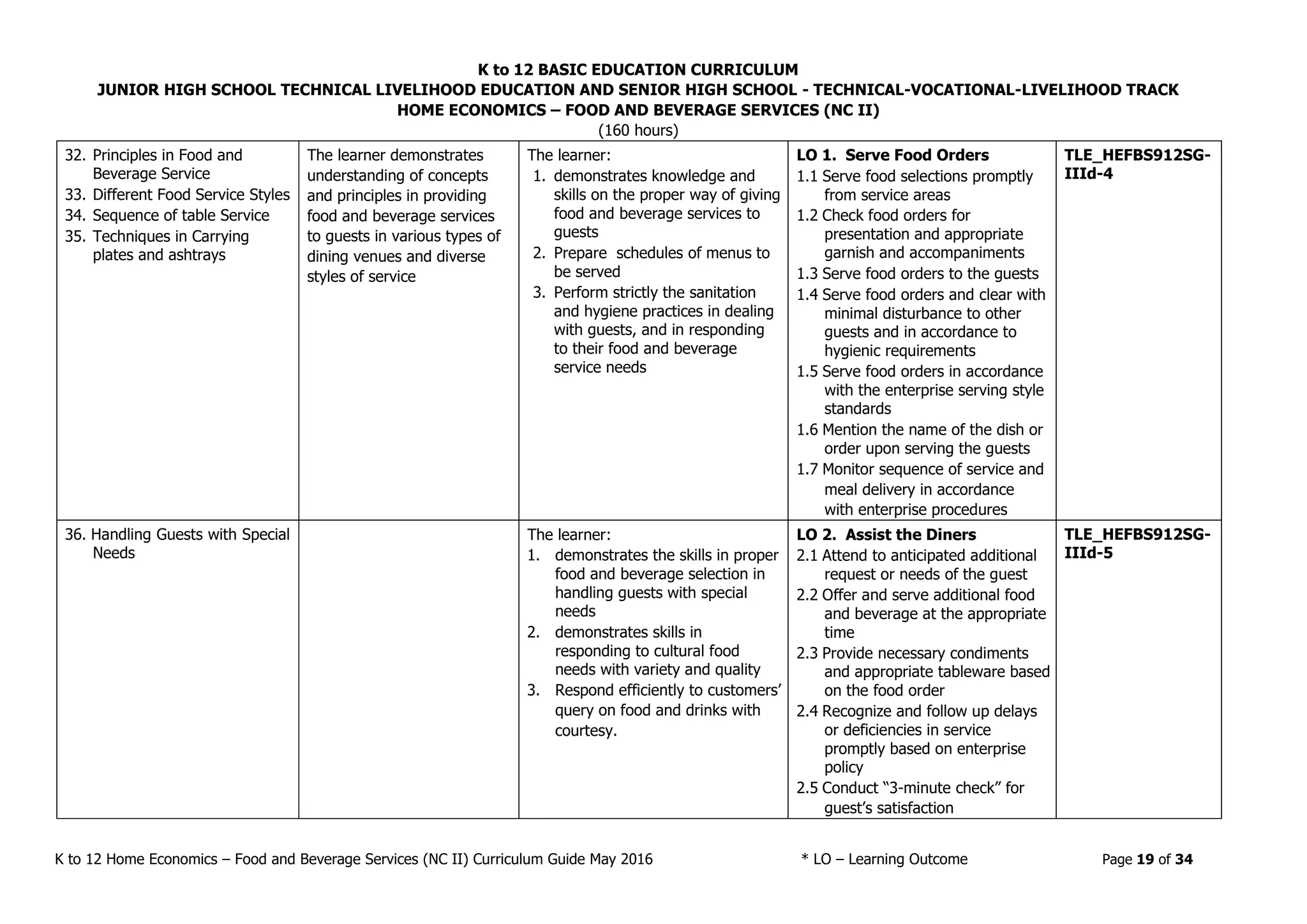 Food-and-Beverage-Services-NC-II-CG.docx