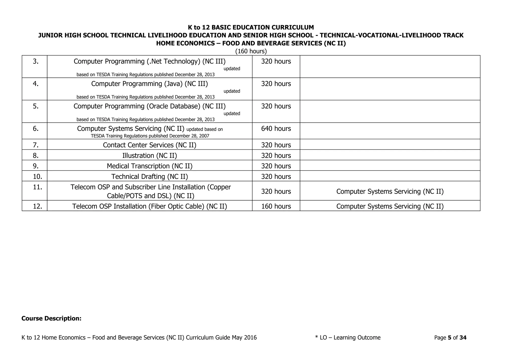 Food-and-Beverage-Services-NC-II-CG.docx