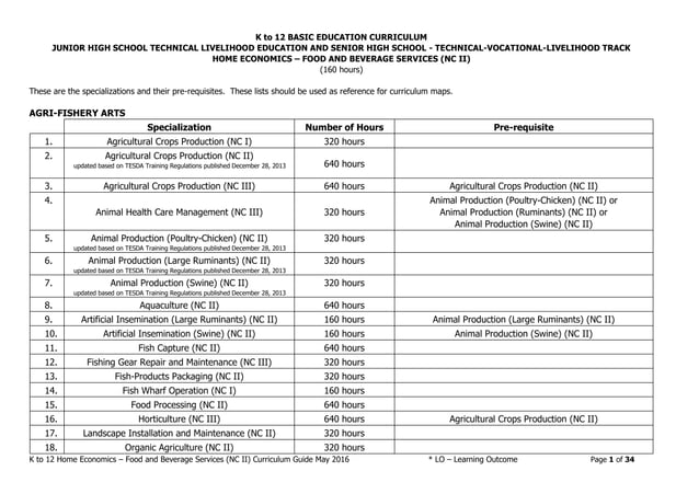 Food-and-Beverage-Services-NC-II-CG.docx
