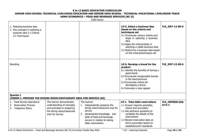 Food-and-Beverage-Services-NC-II-CG.docx