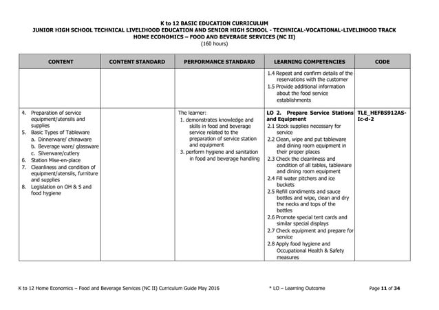 Food-and-Beverage-Services-NC-II-CG.docx