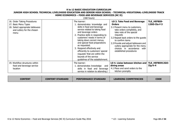 Food-and-Beverage-Services-NC-II-CG.docx
