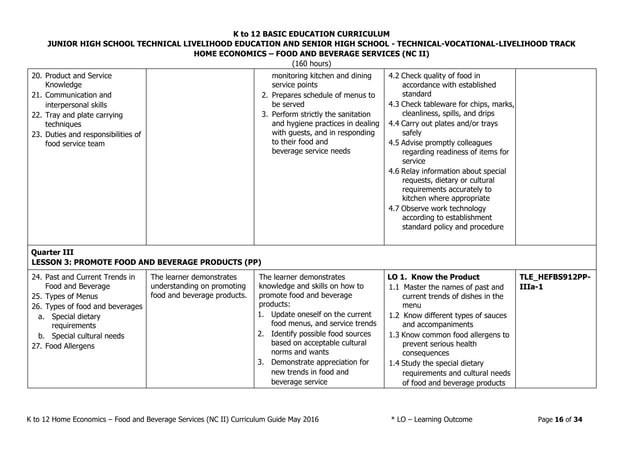 Food-and-Beverage-Services-NC-II-CG.docx