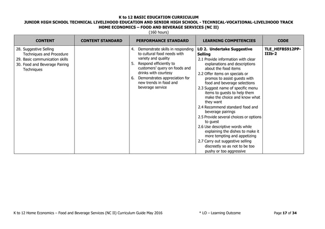 Food-and-Beverage-Services-NC-II-CG.docx