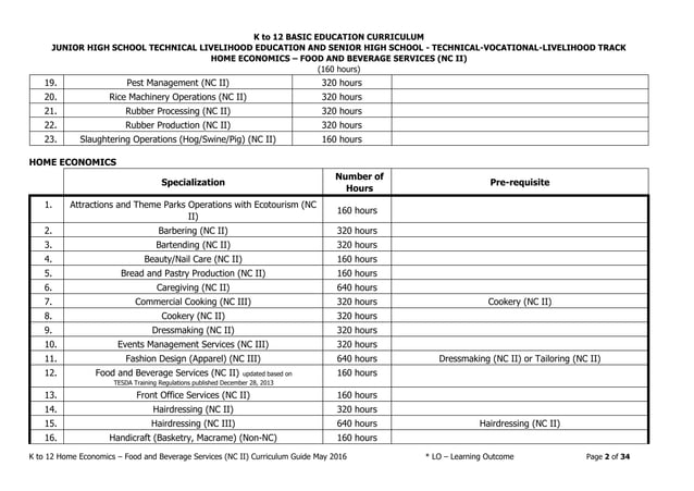 Food-and-Beverage-Services-NC-II-CG.docx
