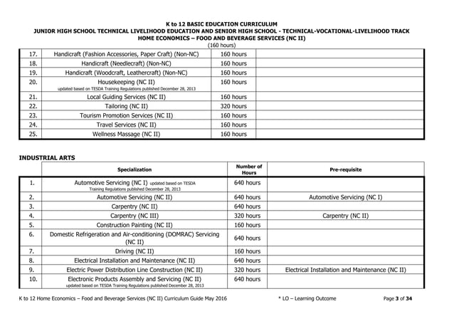 Food-and-Beverage-Services-NC-II-CG.docx
