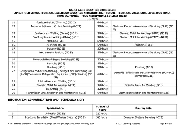 Food-and-Beverage-Services-NC-II-CG.docx