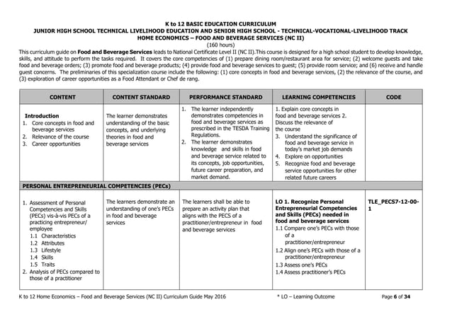 Food-and-Beverage-Services-NC-II-CG.docx
