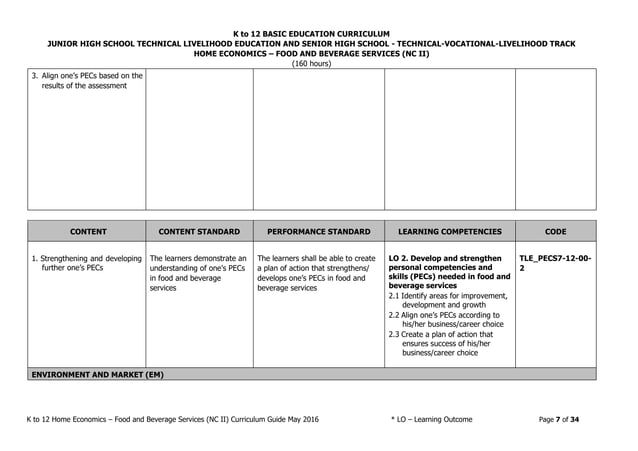 Food-and-Beverage-Services-NC-II-CG.docx