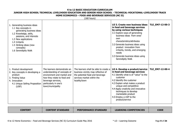 Food-and-Beverage-Services-NC-II-CG.docx