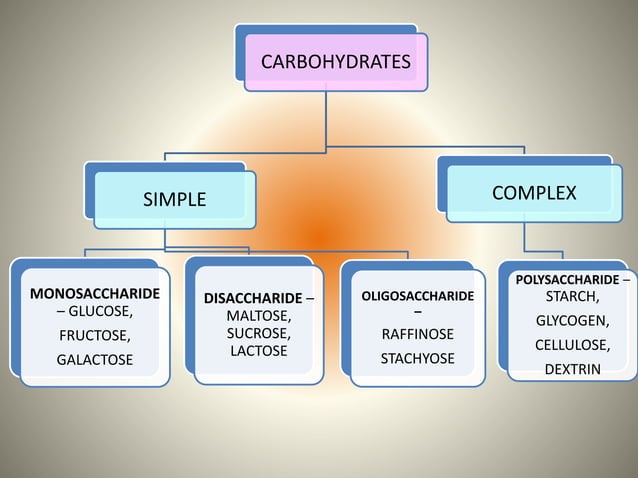 Biomolecules -Food and Nutrition -powerp | PPT