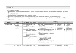 Food-and-Nutrition.pdf syllabus grade 12 | PDF