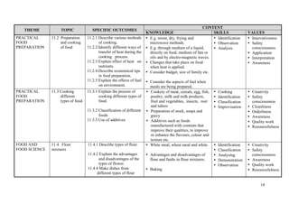 Food-and-Nutrition.pdf syllabus grade 12 | PDF