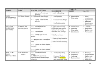 Food-and-Nutrition.pdf syllabus grade 12 | PDF