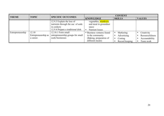 Food-and-Nutrition.pdf syllabus grade 12 | PDF