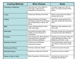 Food-and-Wine-Pairing.ppt
