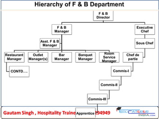 food-beverage-personnel-180309070326.pptx