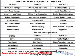 food-beverage-personnel-180309070326.pptx