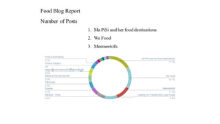 Food blog-reports | PPTX