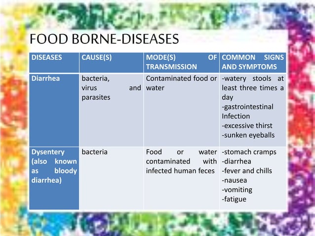 Food borne diseases | PPTX