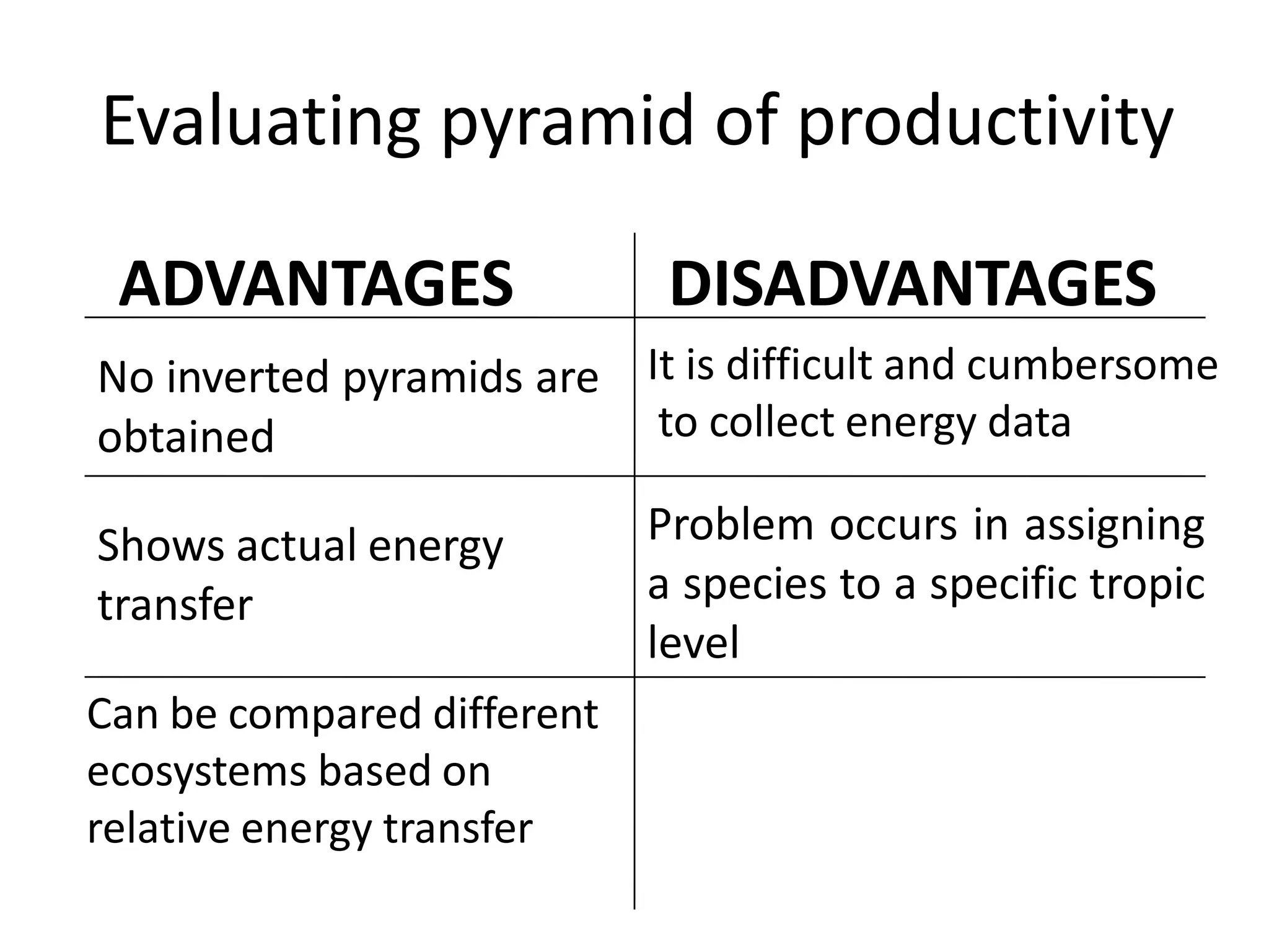 food-chain-food-web-ecological-pyramid.pptx