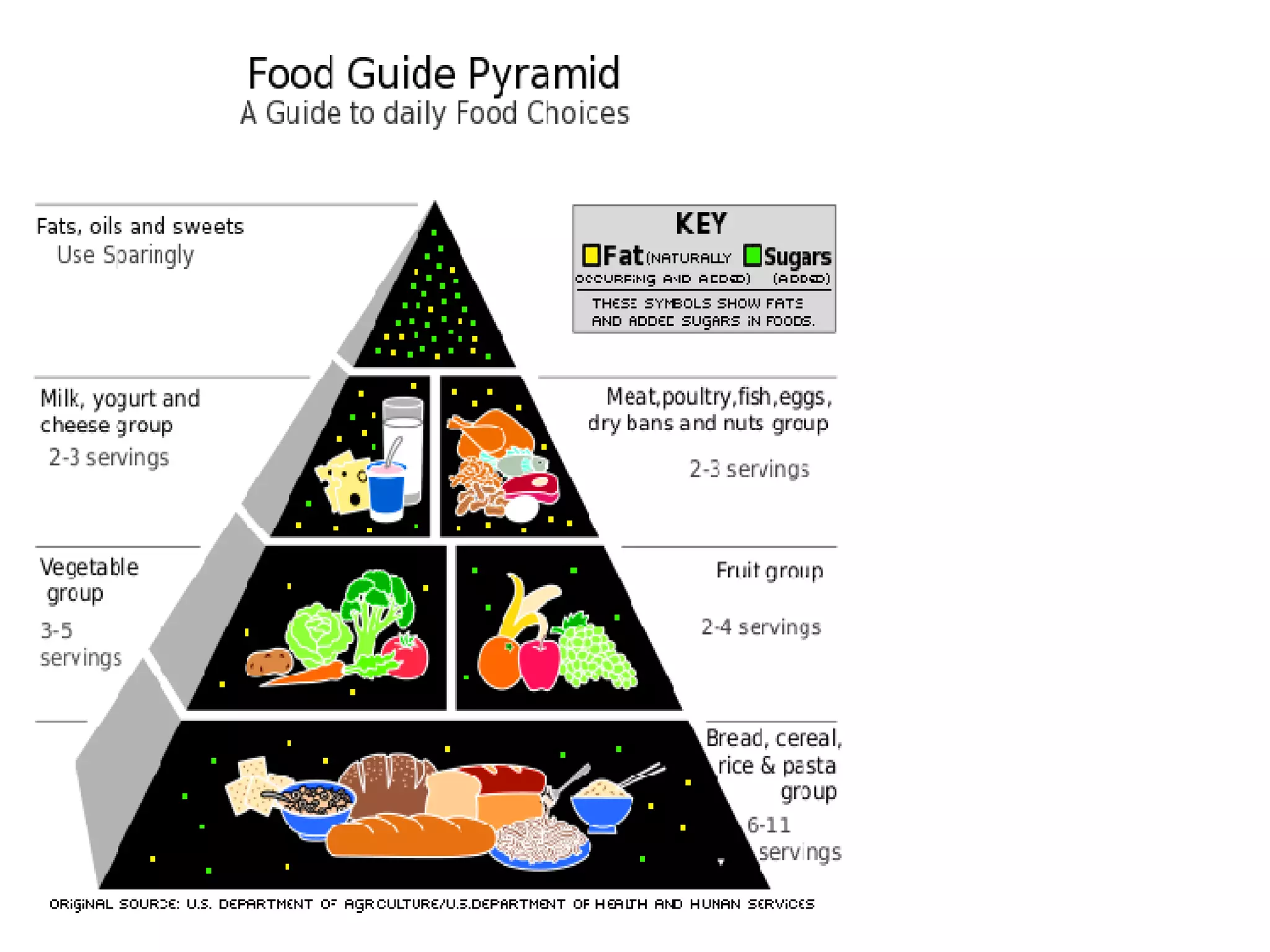Food Conversations | PPT