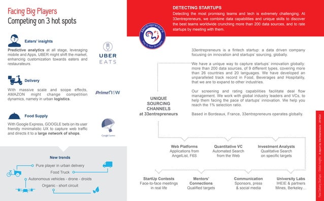 FoodTech: Food Delivery StartUps | PPT