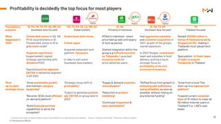 Food-delivery-platforms-in-Southeast-Asia-_MW_Jan-2023 (1).pdf