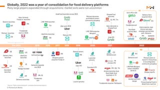 Food-delivery-platforms-in-Southeast-Asia-_MW_Jan-2023 (1).pdf