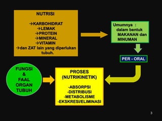 food drug interaction (interaksi obat dan makanan) | PPT
